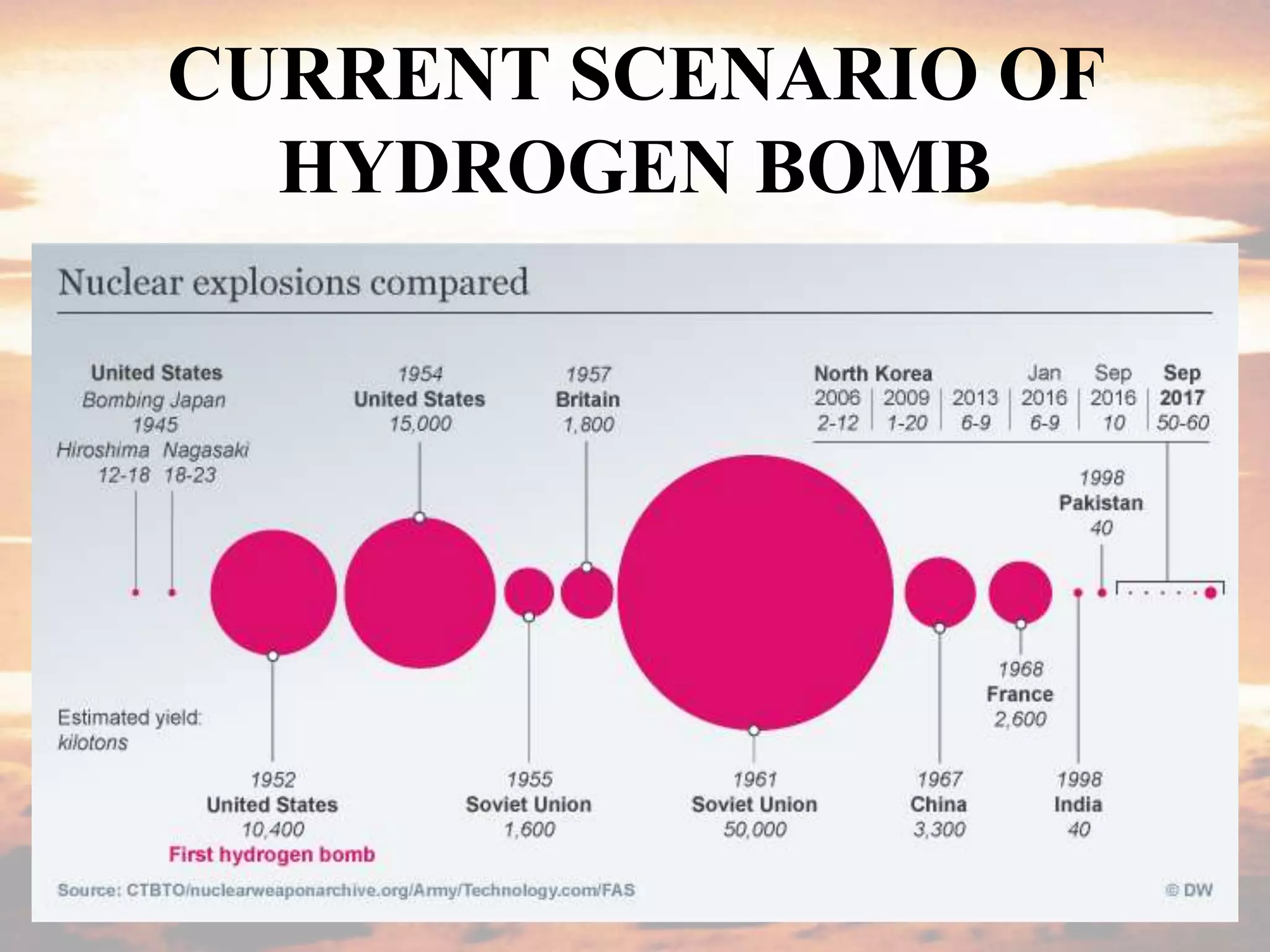 Thermonuclear bomb hydrogen bomb | PPTX