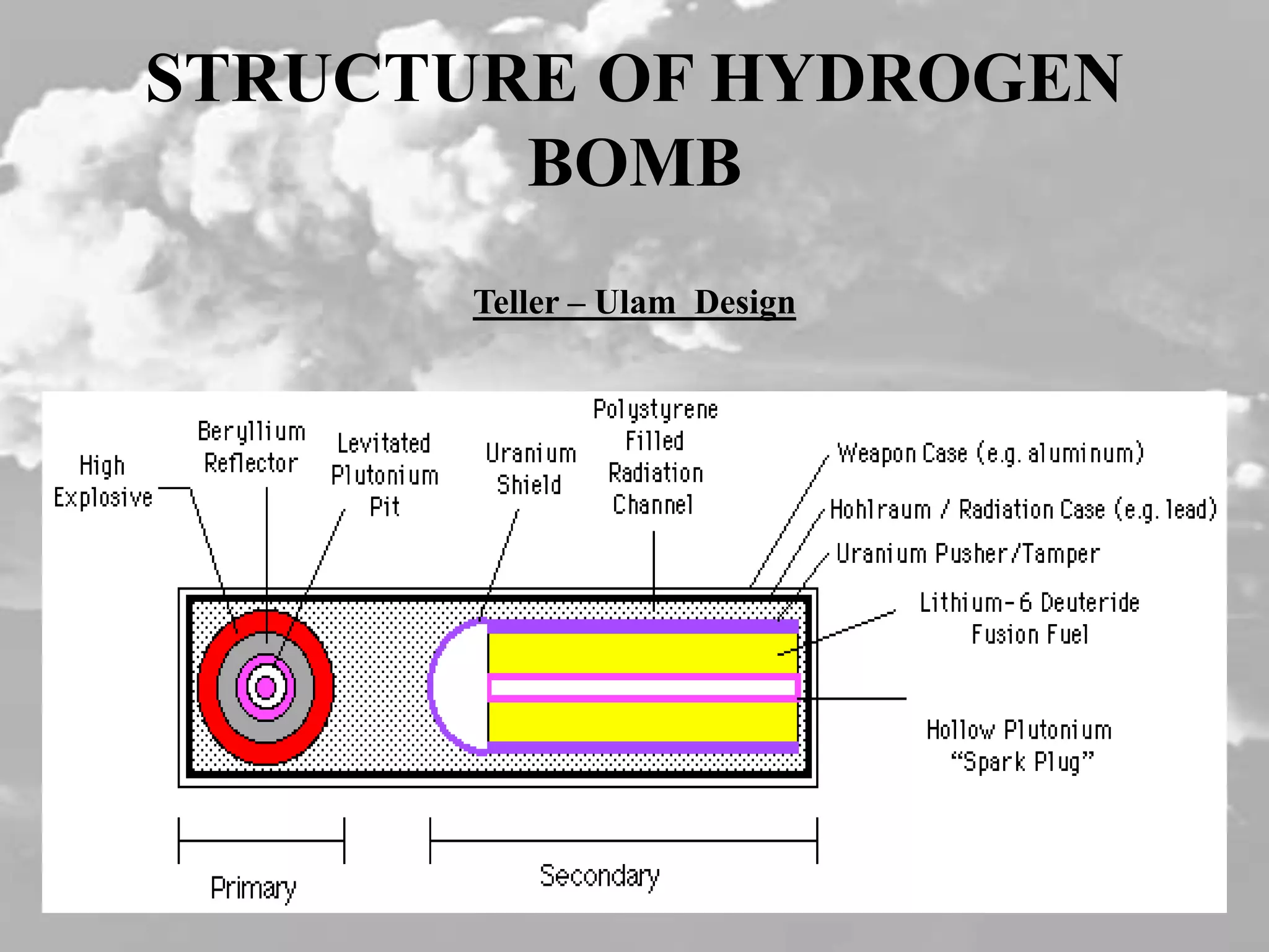 Thermonuclear bomb hydrogen bomb | PPTX