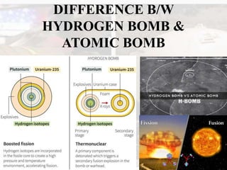 Thermonuclear bomb hydrogen bomb | PPTX