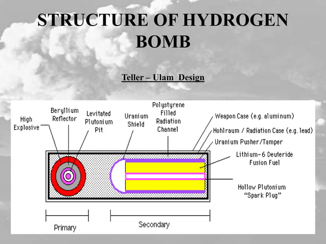 Thermonuclear bomb hydrogen bomb | PPTX | Arms & Ammunition | Sensitive ...