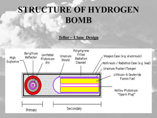 Hydrogen Bomb Design