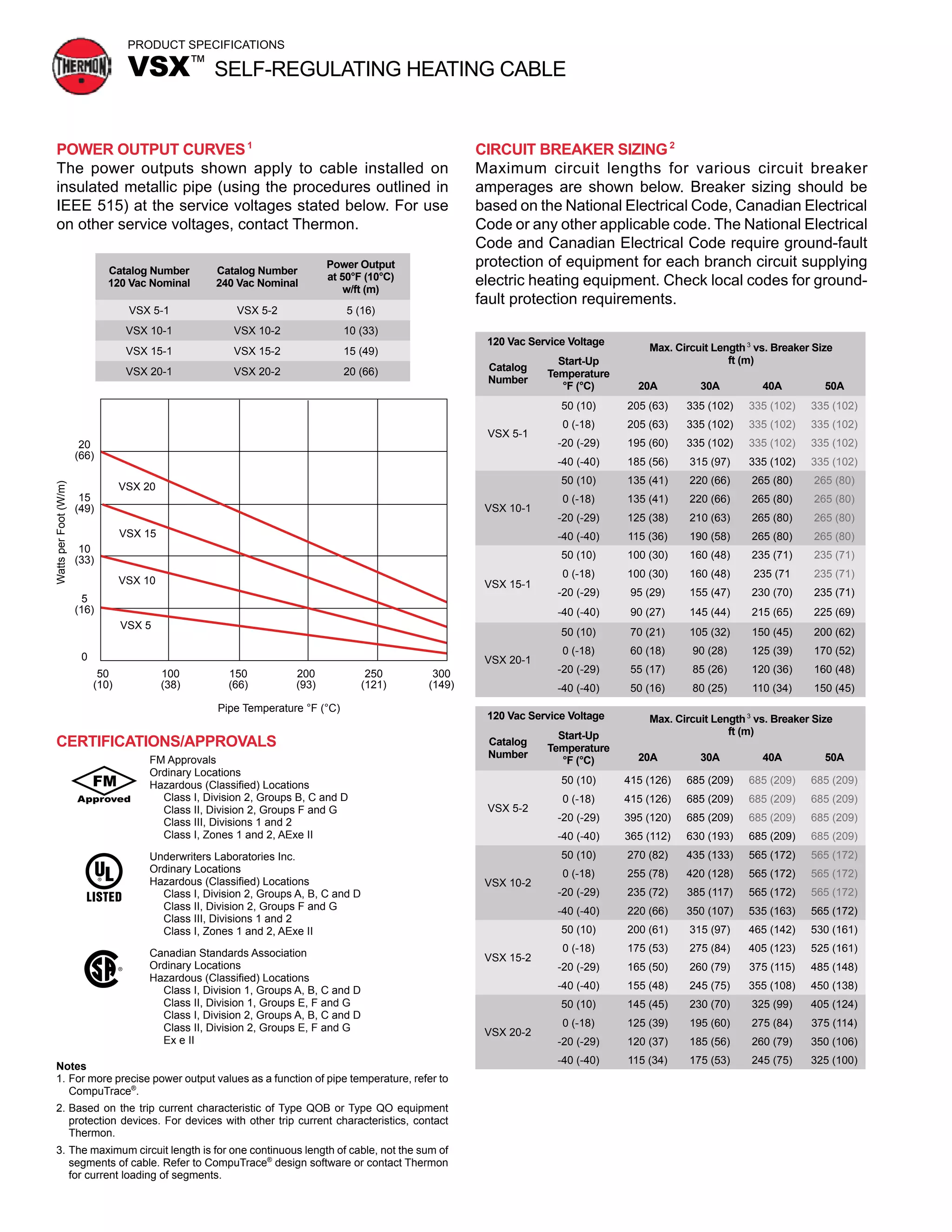 Thermon VSX 15-2 Heat Tracing Cable - Spec Sheet | PDF
