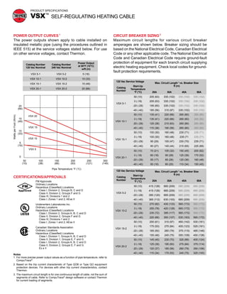 Thermon VSX 15-2 Heat Tracing Cable - Spec Sheet | PDF