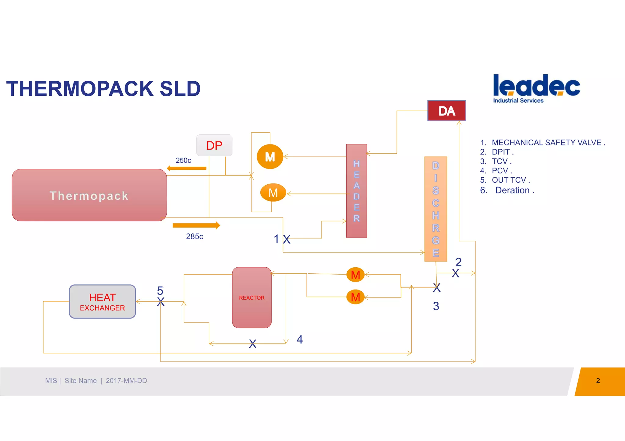 Thermopack ppt | PDF