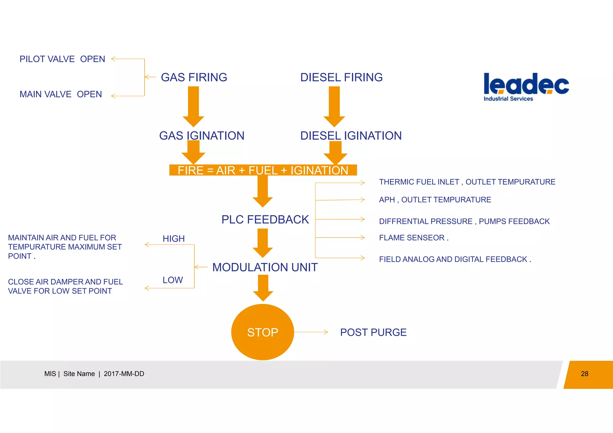 Thermopack ppt | PDF