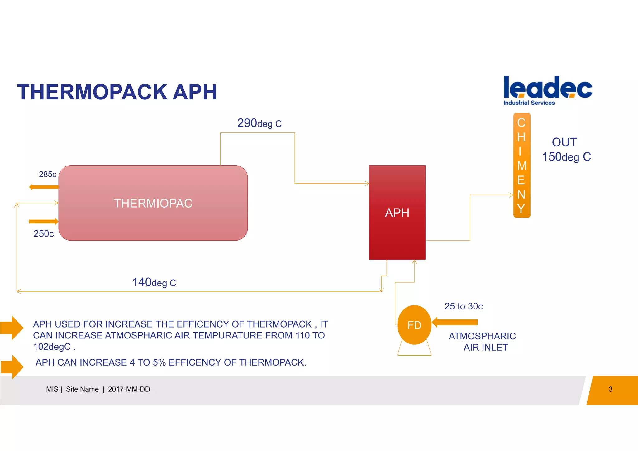 Thermopack ppt | PDF