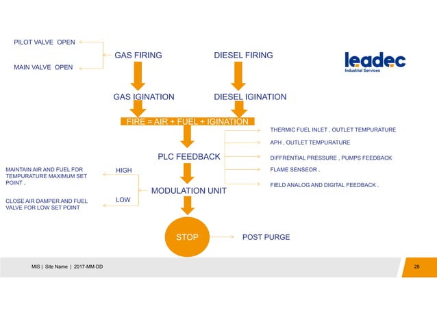 Thermopack ppt | PDF | Technology & Computing
