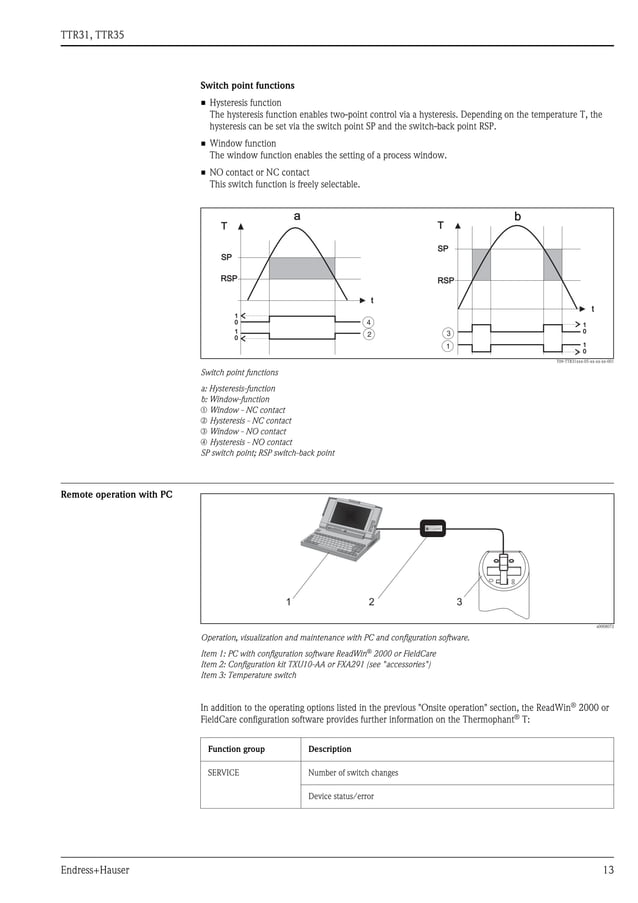 Thermophant t ttr31 ttr35 endress+hauser datasheet-temperature switch | PDF