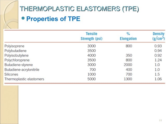 Thermoplastic elastomers (TPE) | PPT | Chemistry | Science
