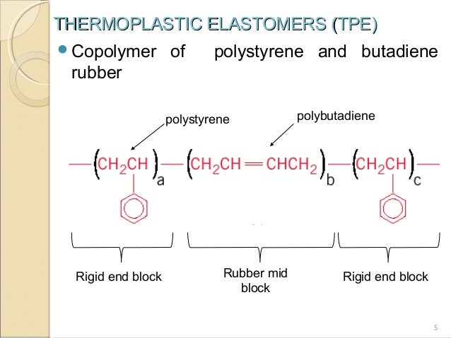 Thermoplastic elastomers (TPE)