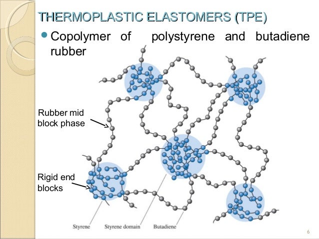 Thermoplastic elastomers (TPE)