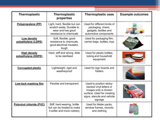 Thermoplastics | PDF