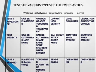 Thermoplastics | PPT