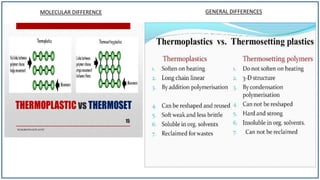Thermoplastics and thermosetting plastics | PPTX