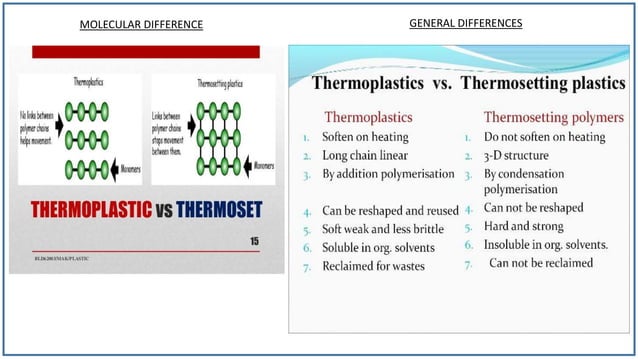 Thermoplastics and thermosetting plastics | PPT