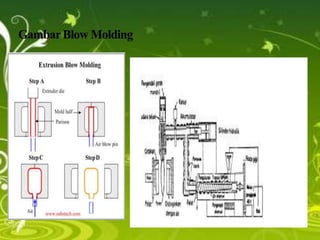 Thermoplastik | PPTX