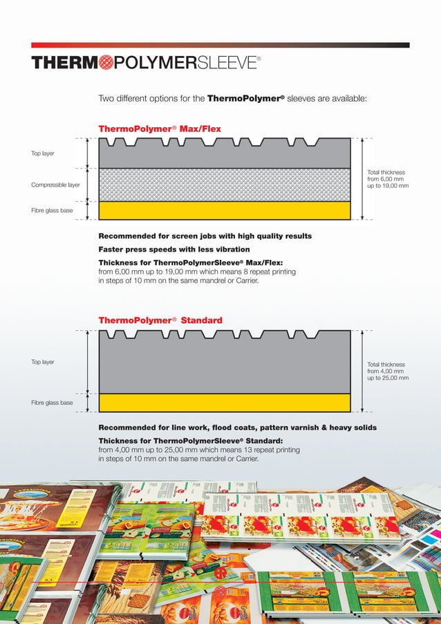 Thermopolymer HD | PDF