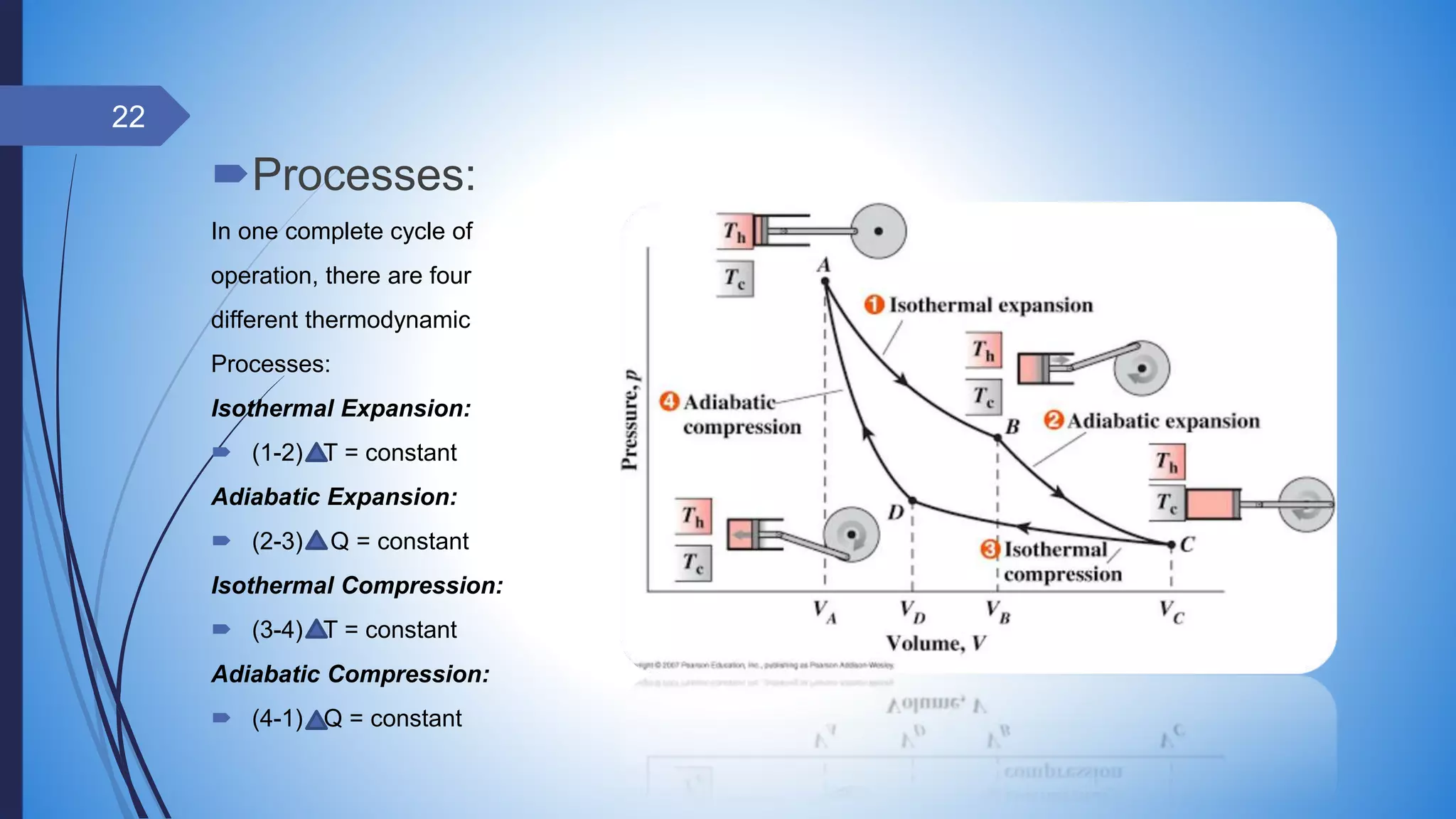 Thermodynamics cycles | PPTX