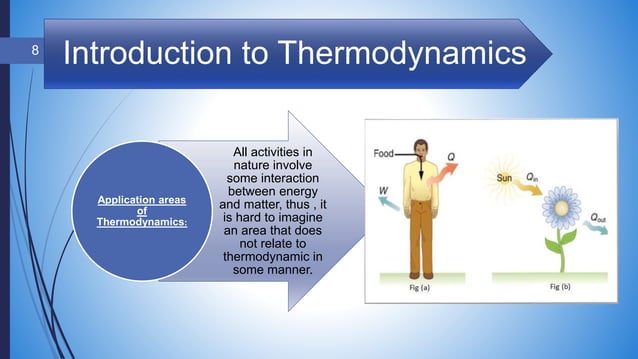 Thermodynamics cycles | PPTX | Physics | Science
