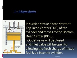 Four stroke petrol engine,,,,WAHLA | PPT