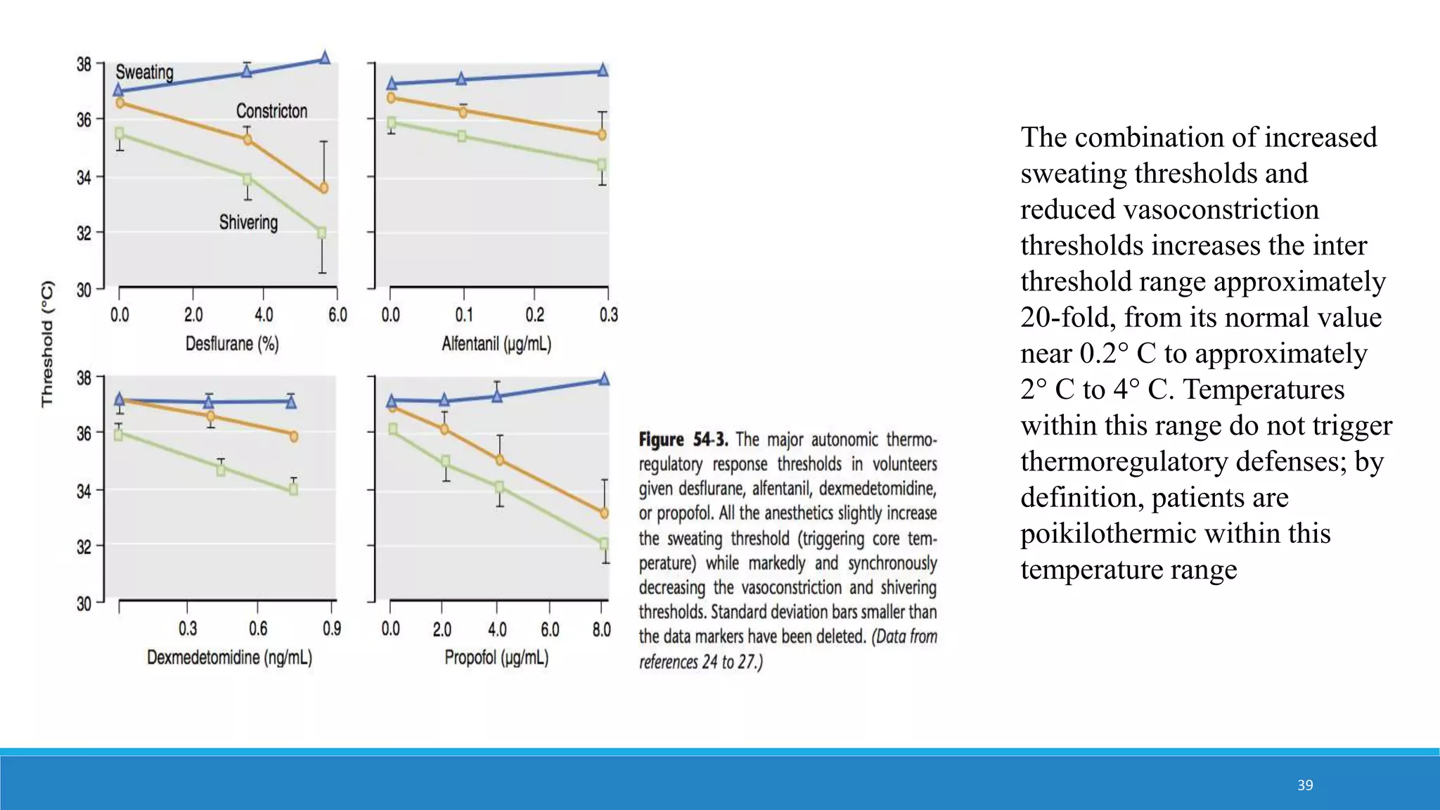 Thermoregulation | PPTX