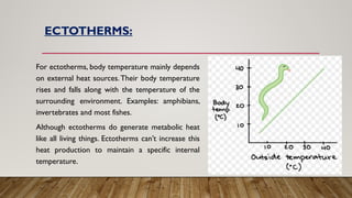 Thermoregulation and its physiology.pptx