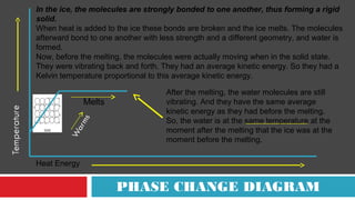 Change of Phase and Latent Heat | PPT