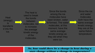 Change of Phase and Latent Heat | PPT