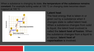 Change of Phase and Latent Heat | PPT