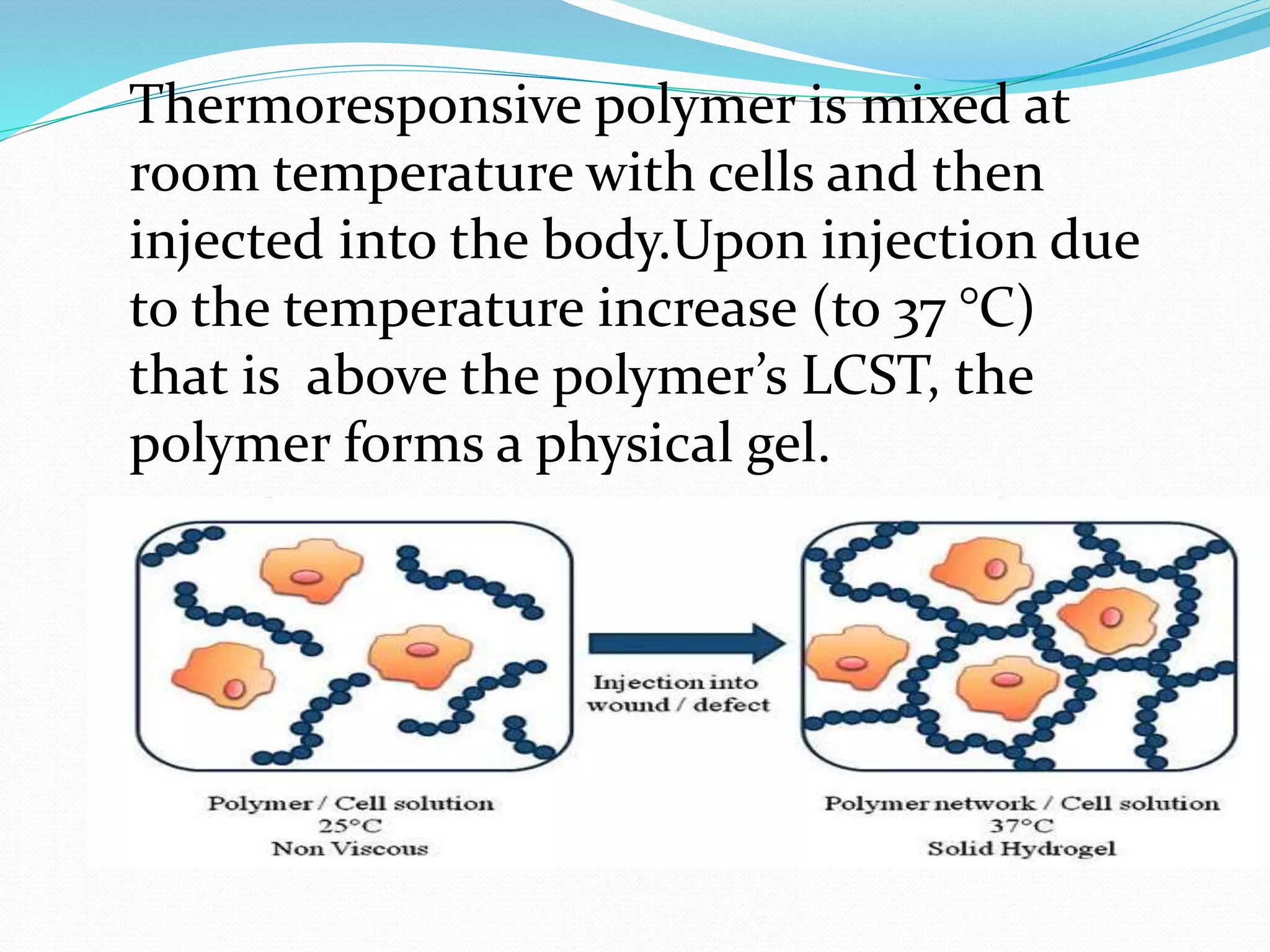 Thermoresponsive polymers for biomedical applications | PPTX