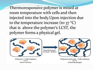 Thermoresponsive polymers for biomedical applications | PPTX