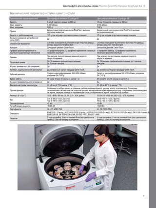 Центрифуги для службы крови Thermo Scientiﬁc Heraeus Cryofuge 8 и 16 | PDF