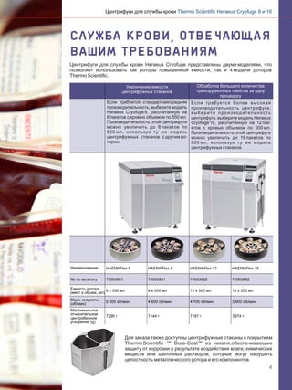 Центрифуги для службы крови Thermo Scientiﬁc Heraeus Cryofuge 8 и 16 | PDF