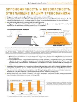 Центрифуги для службы крови Thermo Scientiﬁc Heraeus Cryofuge 8 и 16 | PDF