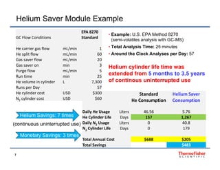 Chromatography: Optimize Helium Usage with the Thermo Scientific Helium ...