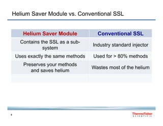 Chromatography: Optimize Helium Usage with the Thermo Scientific Helium Saver Module | PDF