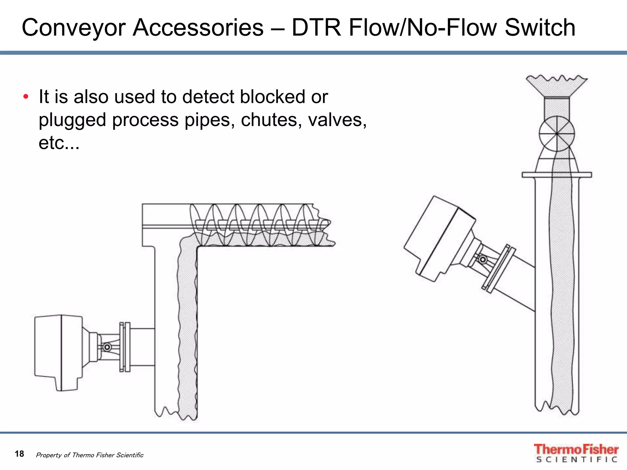 Thermo scientific pro line overview - sales training | PPT