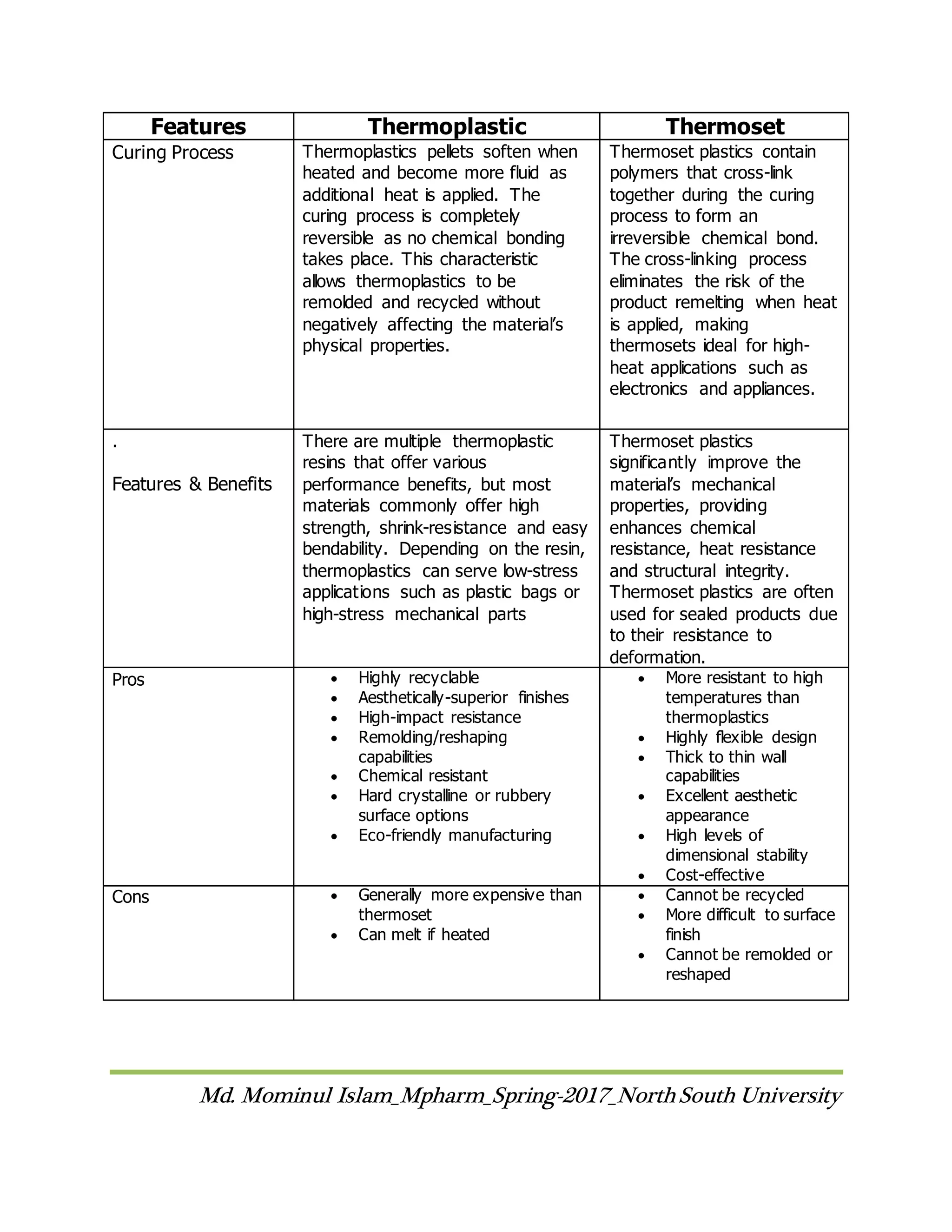 Thermosets vs thermoplastic | DOCX