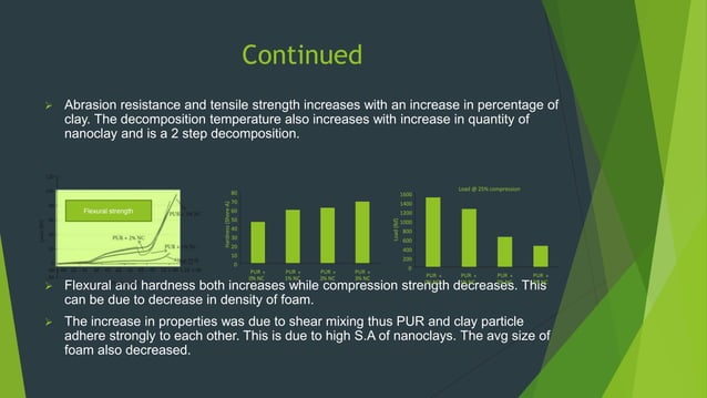 Thermosetting polyurethane including foam grades | PPTX | Chemistry ...
