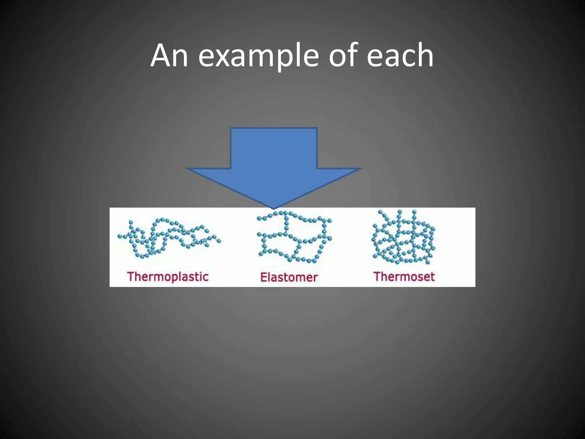Thermosetting, thermoplastics and elastomers | PPTX
