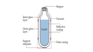 Thermos Flask Class 7 Heat Insulation.pptx