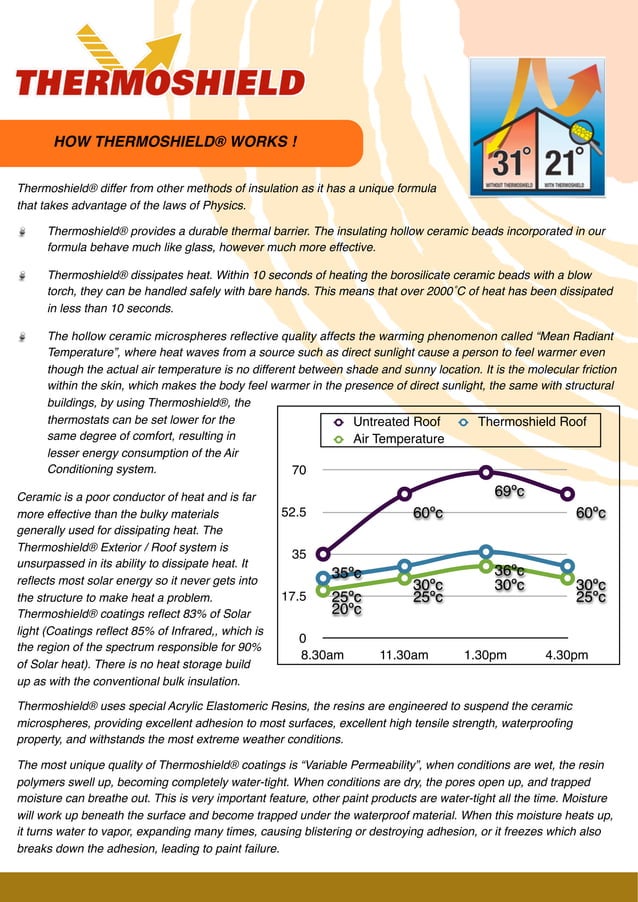 Thermoshield® ebrochure | PDF