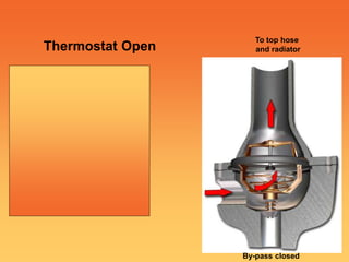 Thermostat control | PPTX