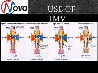 Thermostatic mixing valves | PPTX