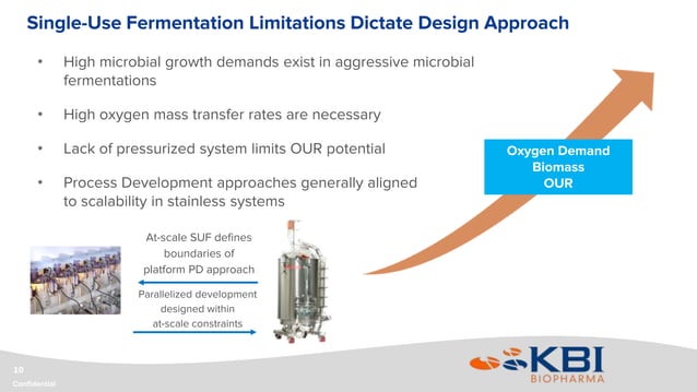 Presentation | Implementation of End-to-End Disposable Single Use ...