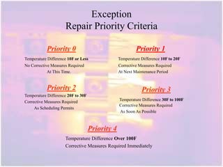 Thermovision Test.ppt