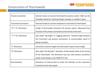 Thermowells & Accessories | PPTX