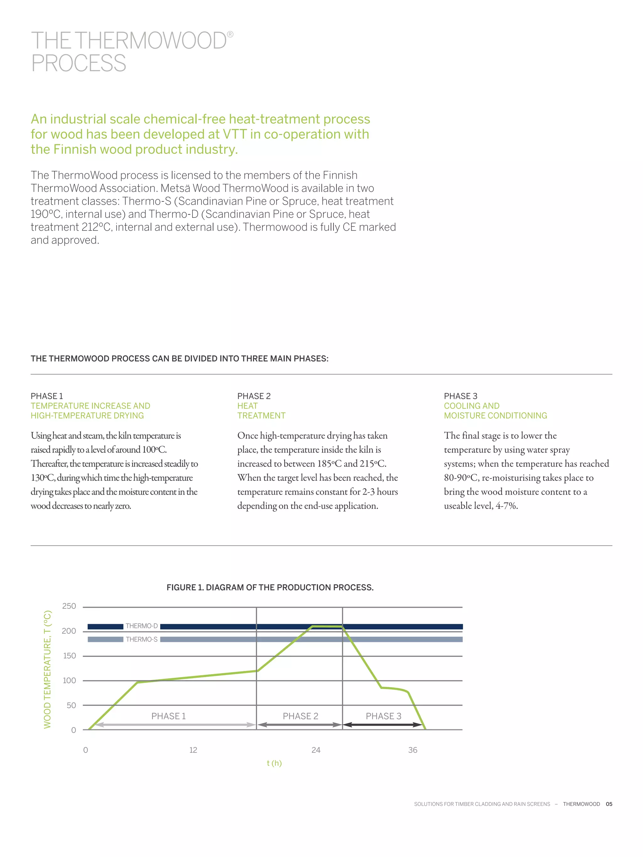 Thermowood main-brochure | PDF