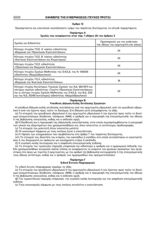 ΕΠΑΓΓΕΛΜΑΤΙΚΑ ΔΙΚΑΙΩΜΑΤΑ ΘΕΡΜΟΥΔΡΑΥΛΙΚΩΝ | PDF