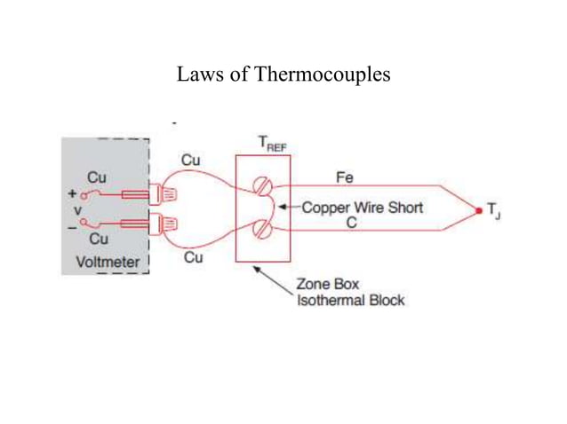 thermpocouple application and block diagram.ppt